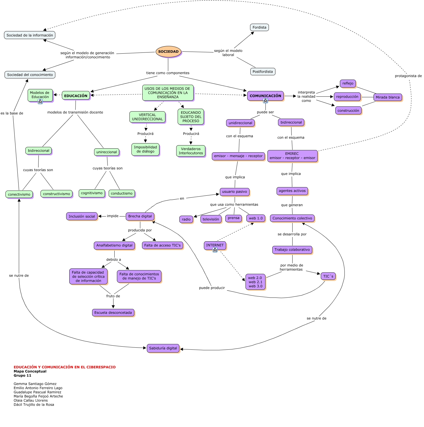 Mapa conceptual grupal_2[1].cmap